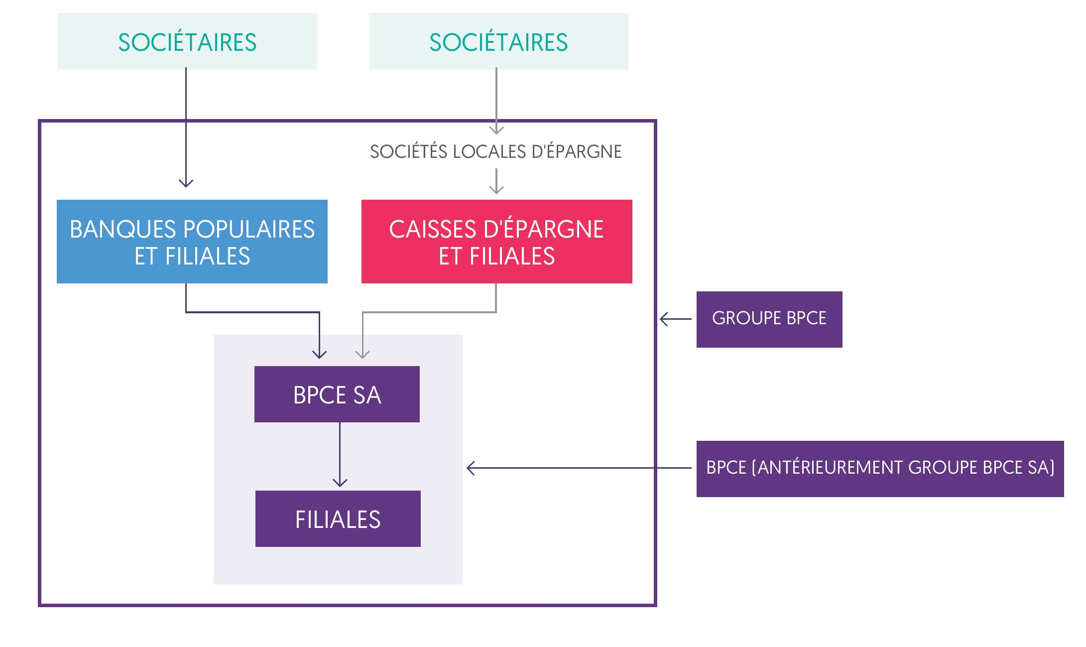 Glossaire | GroupeBPCE DEU 2024 | BPCE