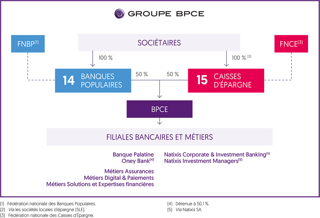 Glossaire | GroupeBPCE DEU 2024 | BPCE