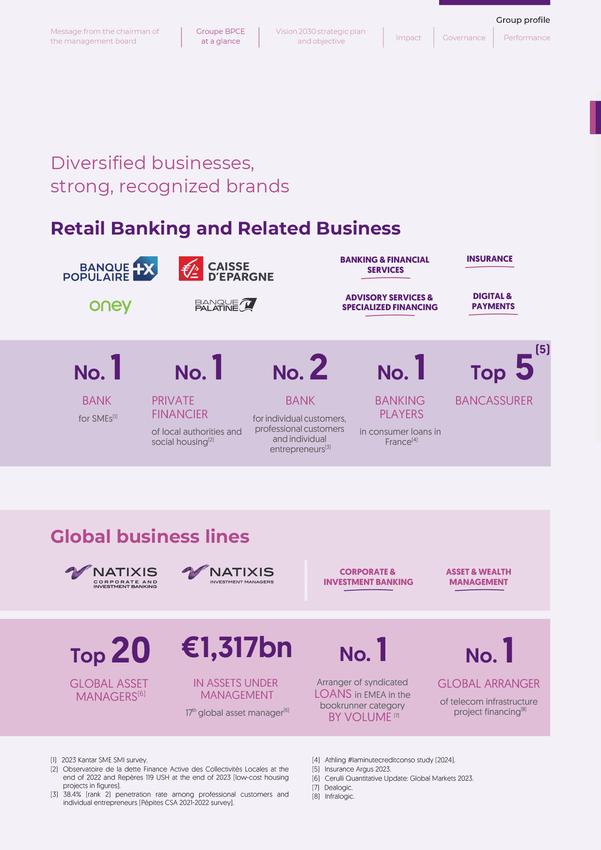 | GroupeBPCE URD 2024 | BPCE