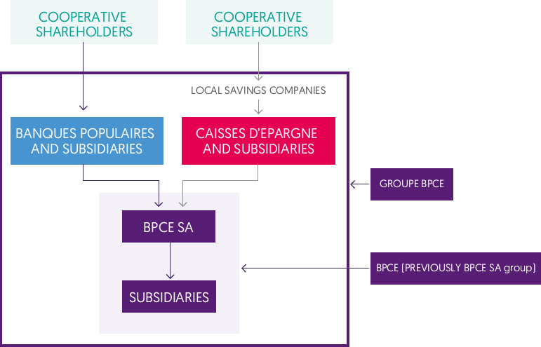 SUSTAINABILITY REPORT | GroupeBPCE SUSTAINABILITY REPORT 2024 | BPCE
